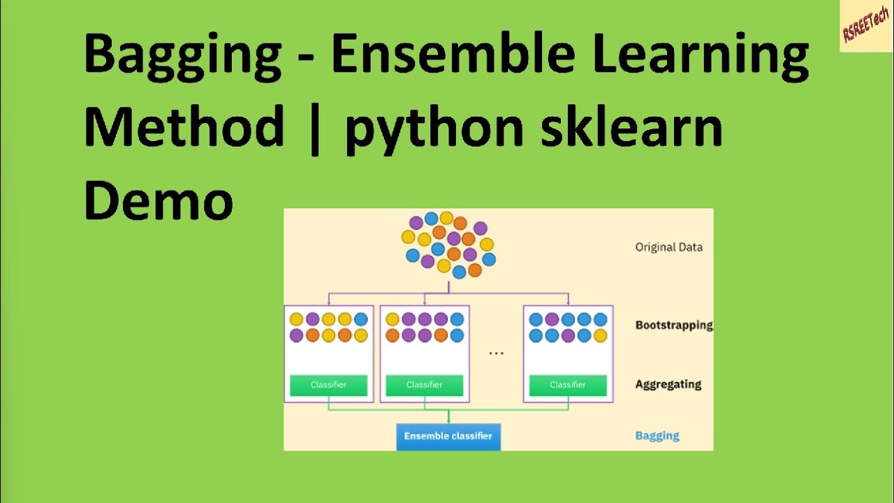 Bagging Ensemble Learning Method Python Scikit Learn Demo Youtube