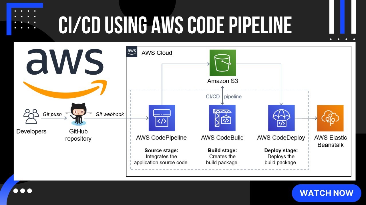 Aws Ci Cd Using Aws Code Pipeline Youtube