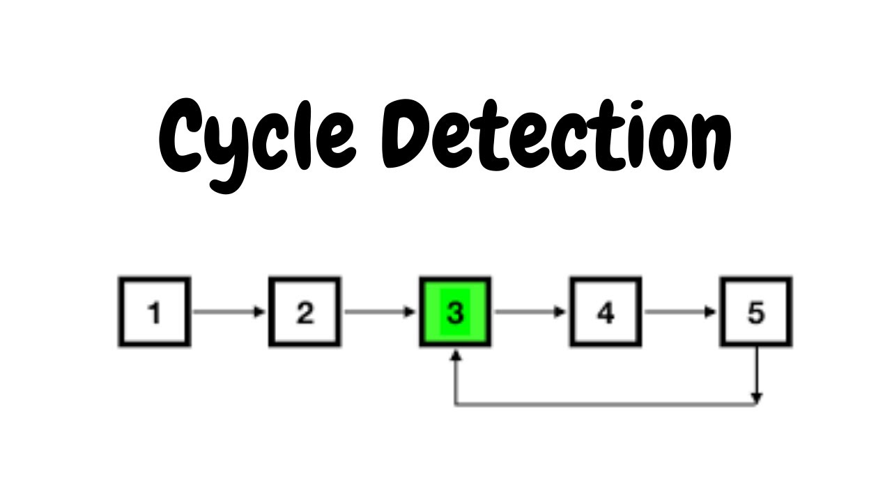 Cycle Detection Hackerrank Youtube