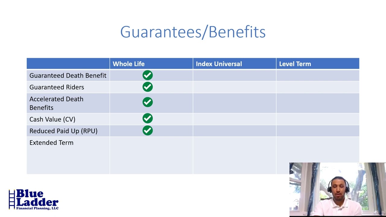 Life Insurance Basics