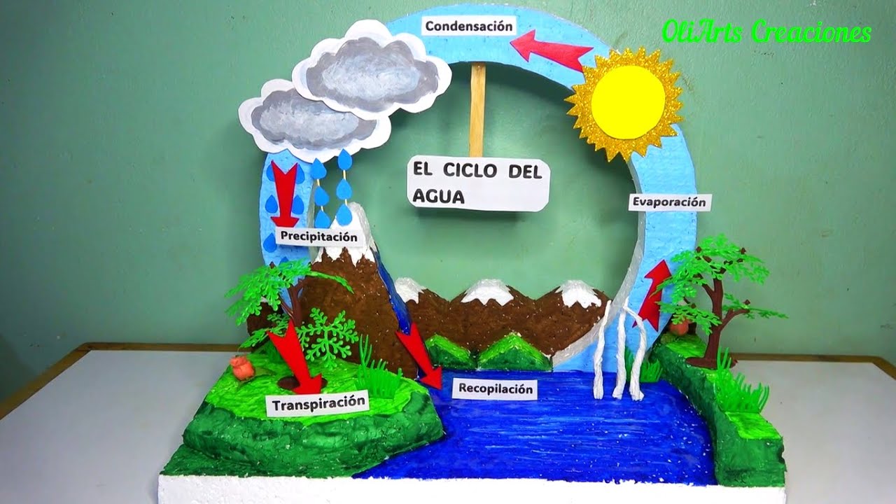 Como Hacer Maqueta Del Ciclo Del Agua Muy Fácil Model Water Cycle