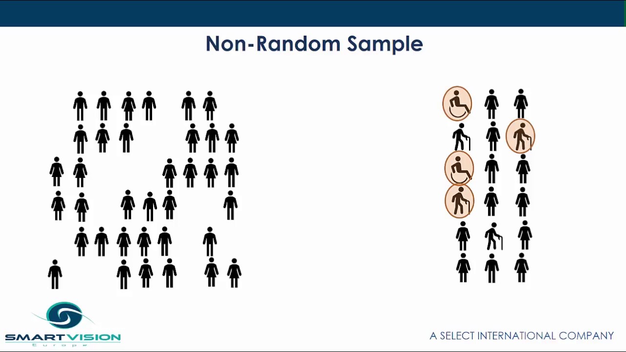 Two Minute Module Overview Complex Samples Youtube