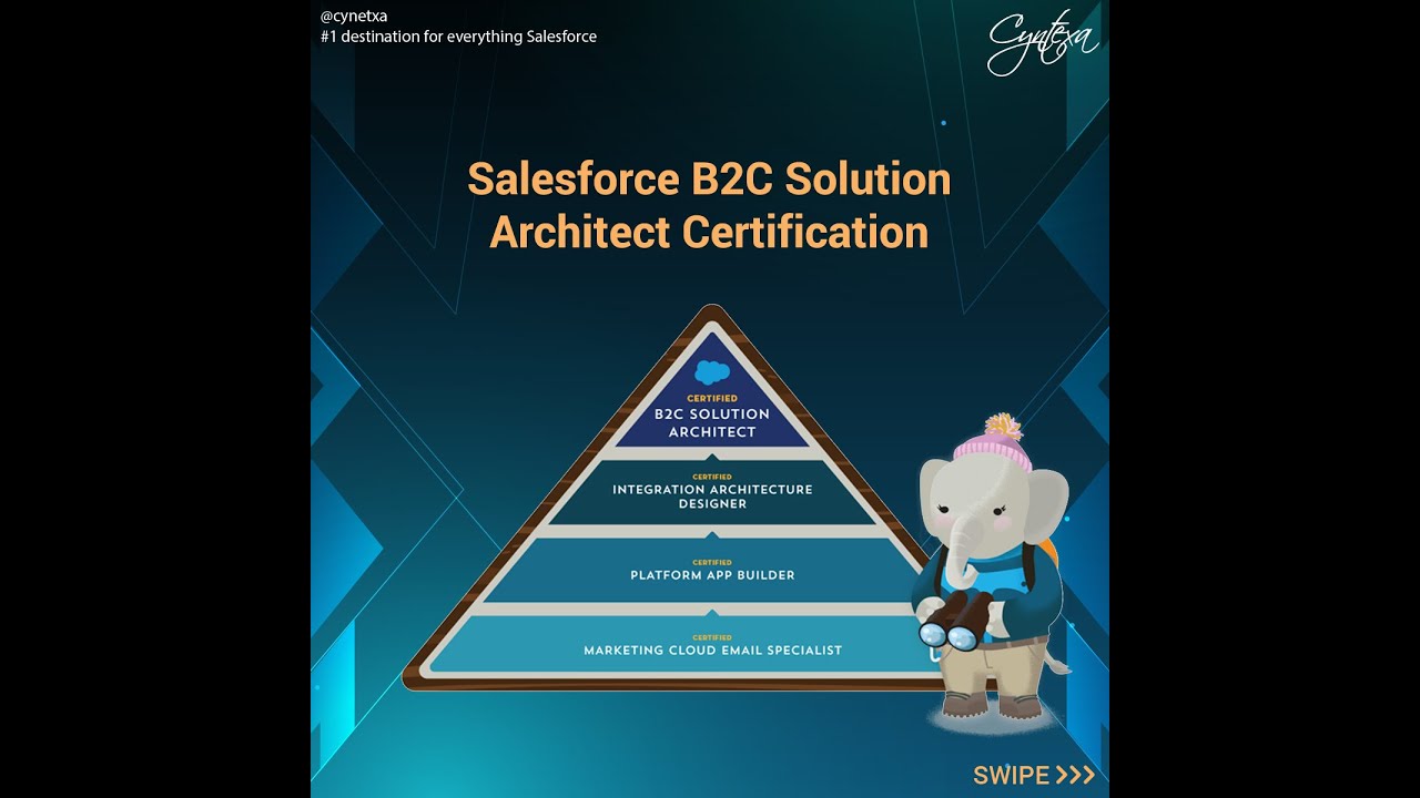 Solution Architect Certification At Michael Carandini Blog