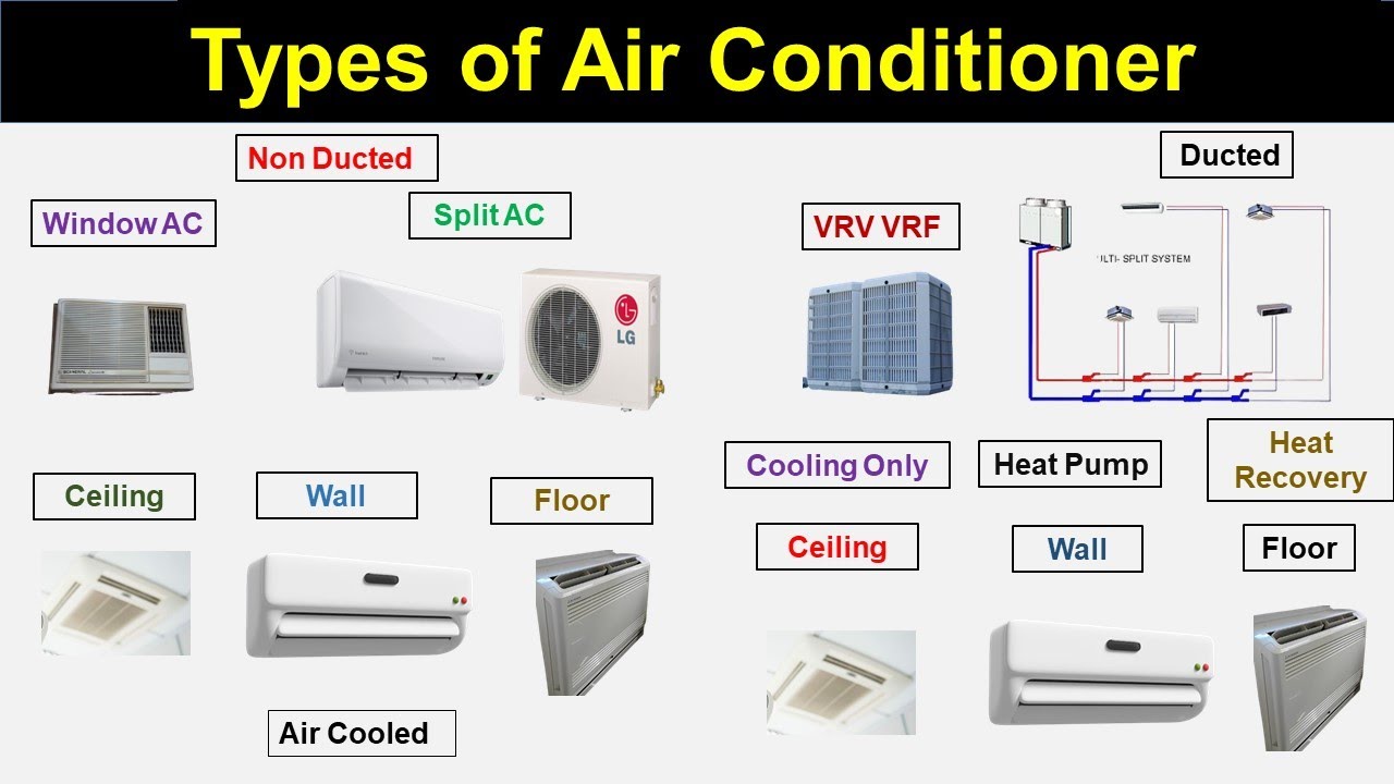 Types Of Ac Units For Homes Gas Furnace