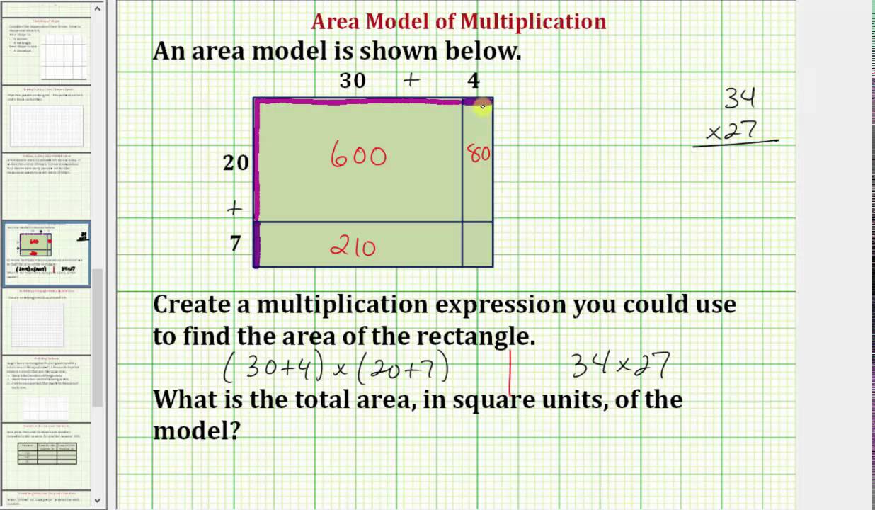 Area Model