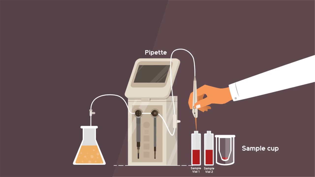 Gas Chromatography Flame Ionization Detector Animation 59 Off