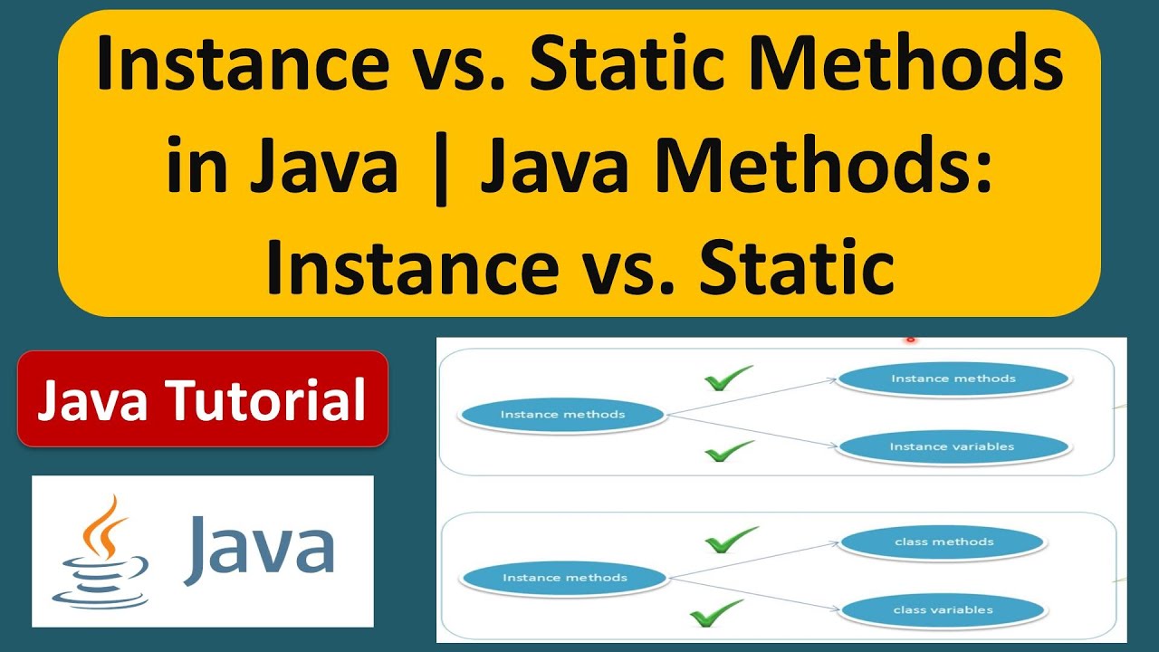 Instance Vs Static Methods In Java Java Access Instance And Static