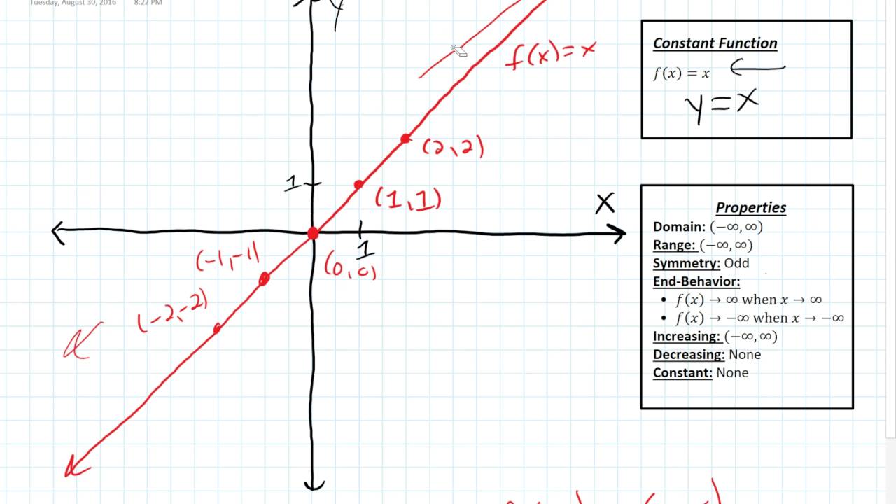 Identity Function Wikipedia