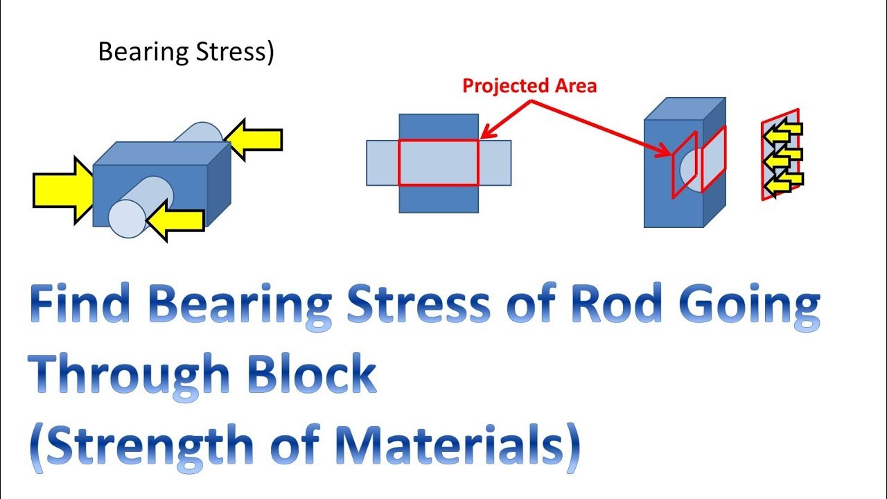 Bearing Stress