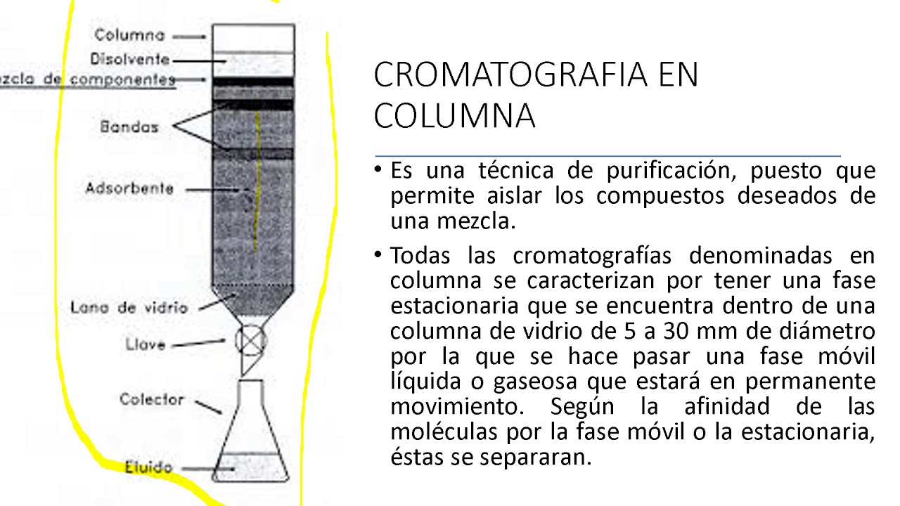 Cromatografia En Columna Youtube
