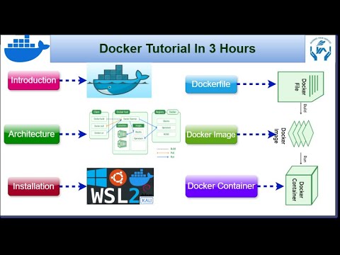 Docker Tutorial In 3 Hours Full Docker Course In English Complete