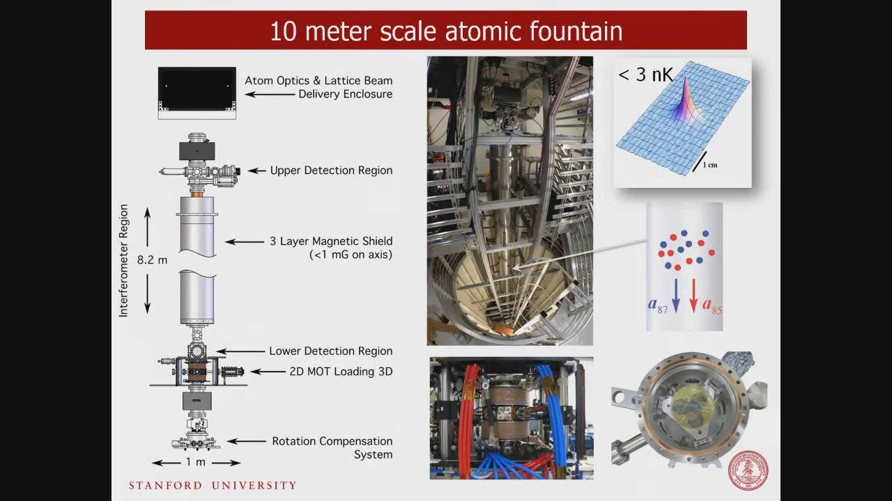 Atom Interferometry For Detection Of Gravitational Waves Youtube
