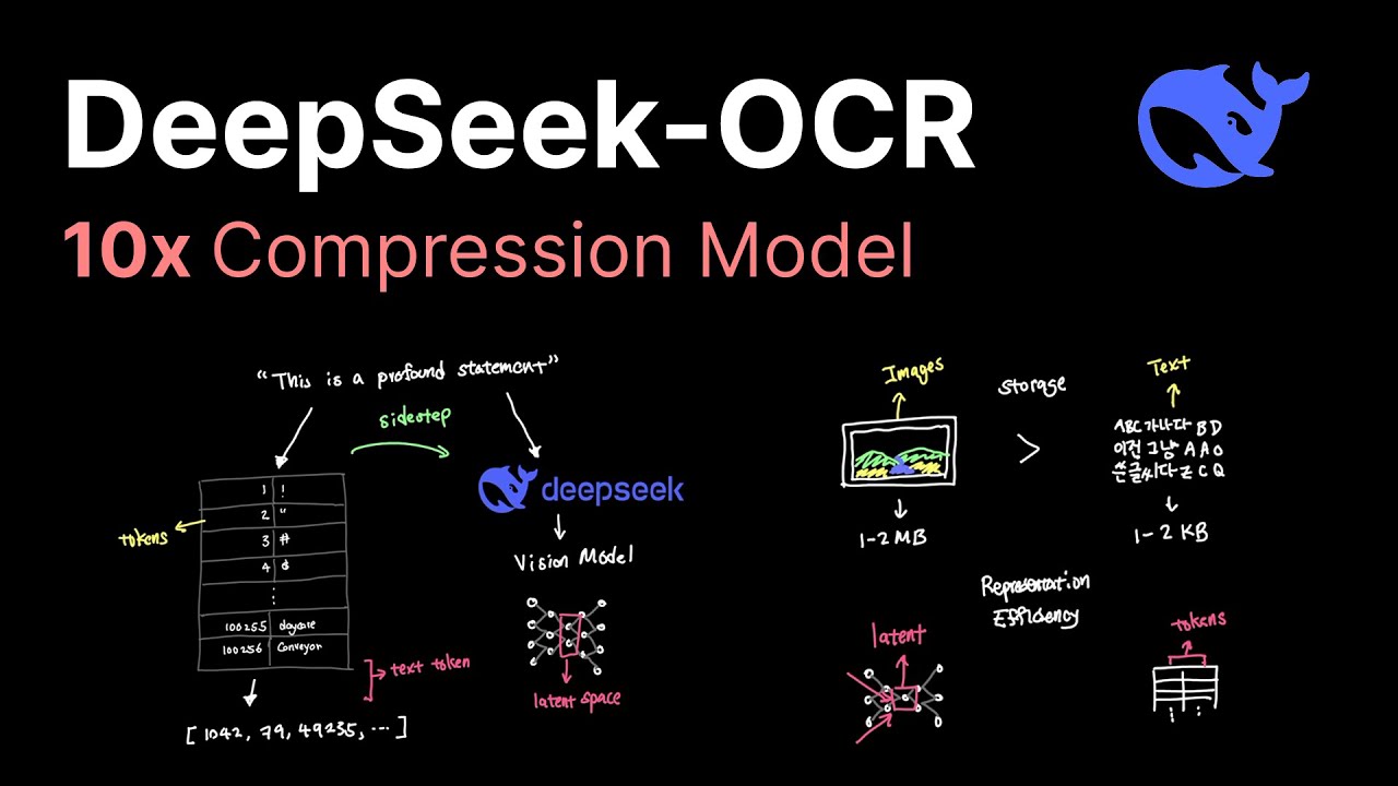 Deepseek Ocr Explained Youtube