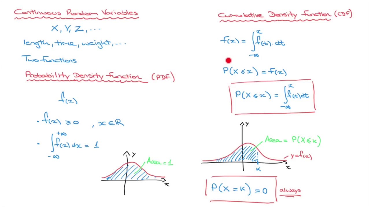 Probability Density Function Continuous Probability Distributions
