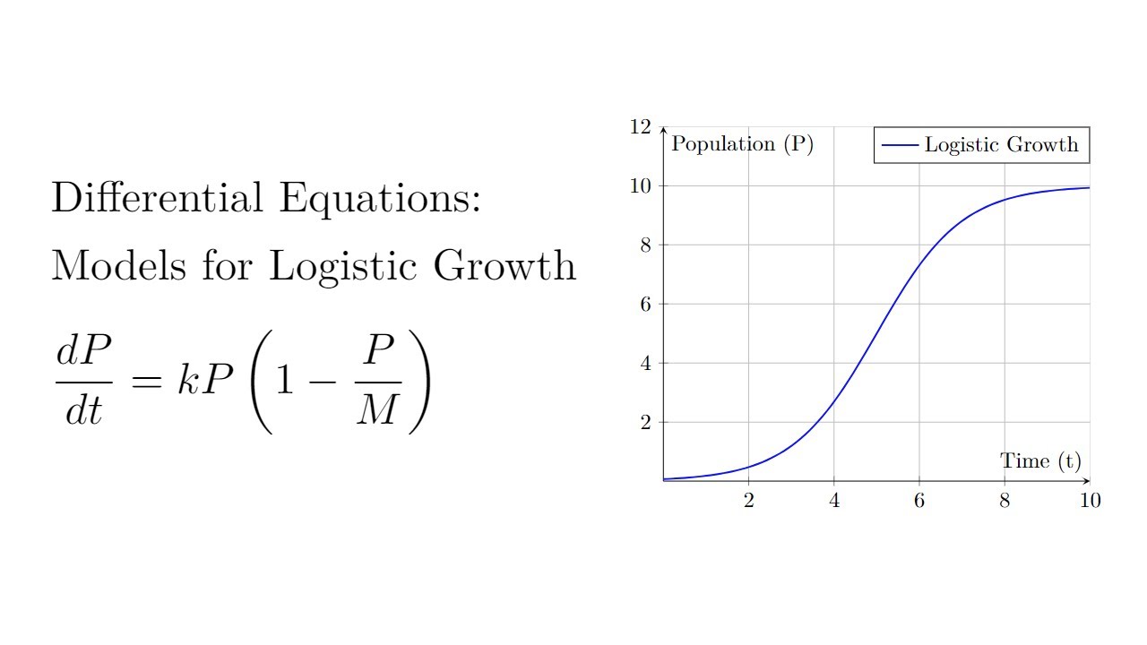 Differential Equations Models For Logistic Growth Part 1 Of 3 Youtube