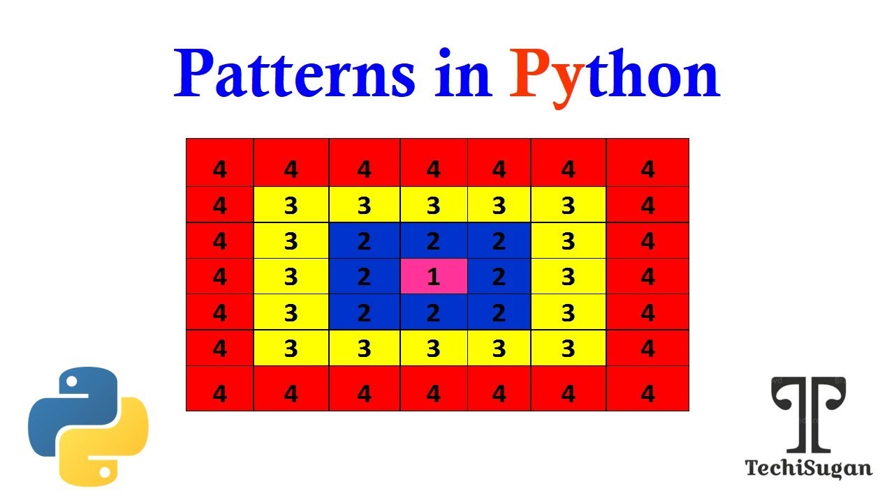 06 Python Tutorial Python Programming Tutorial For Beginners
