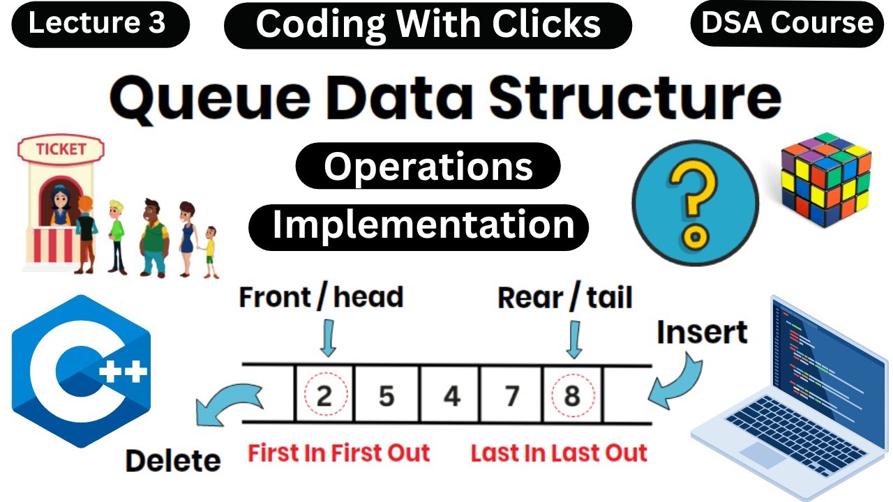 Queue Data Structure Queue Operations Queue Implementation Using