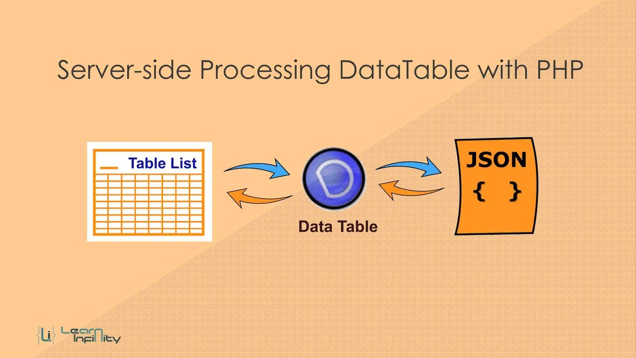 Server Side Processing Datatable With Php Learn Infinity Youtube