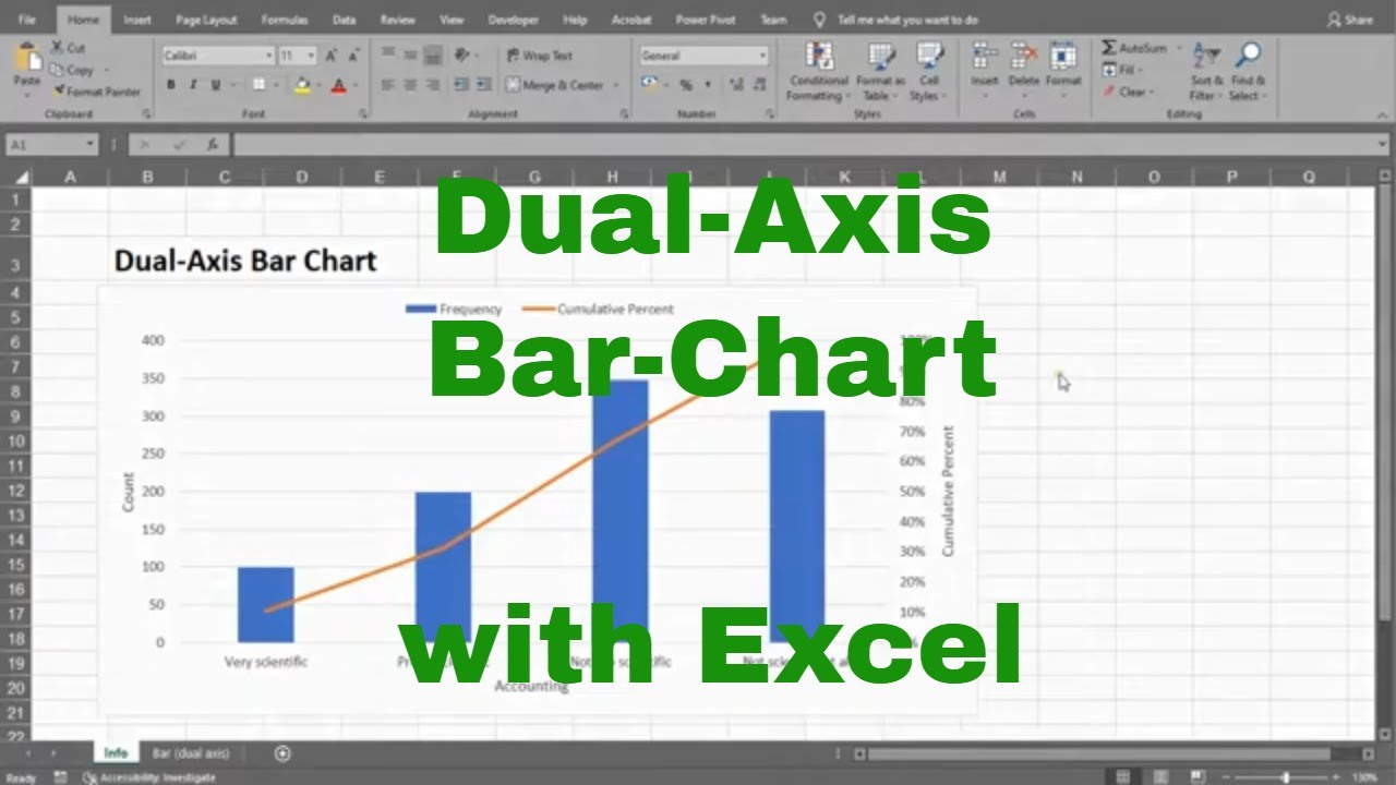 Excel Dual Axis Bar Chart Youtube