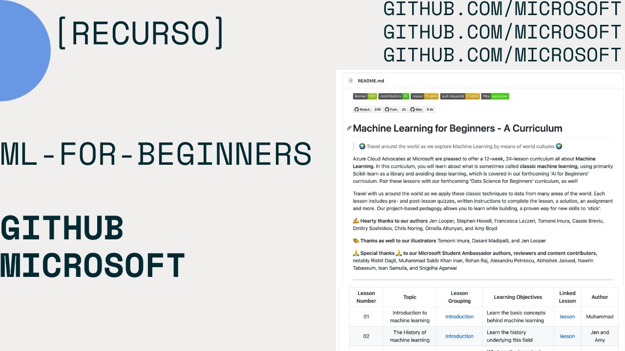 Recursos Nuevo Curso Ml Para Principiantes Por Microsoft En Github