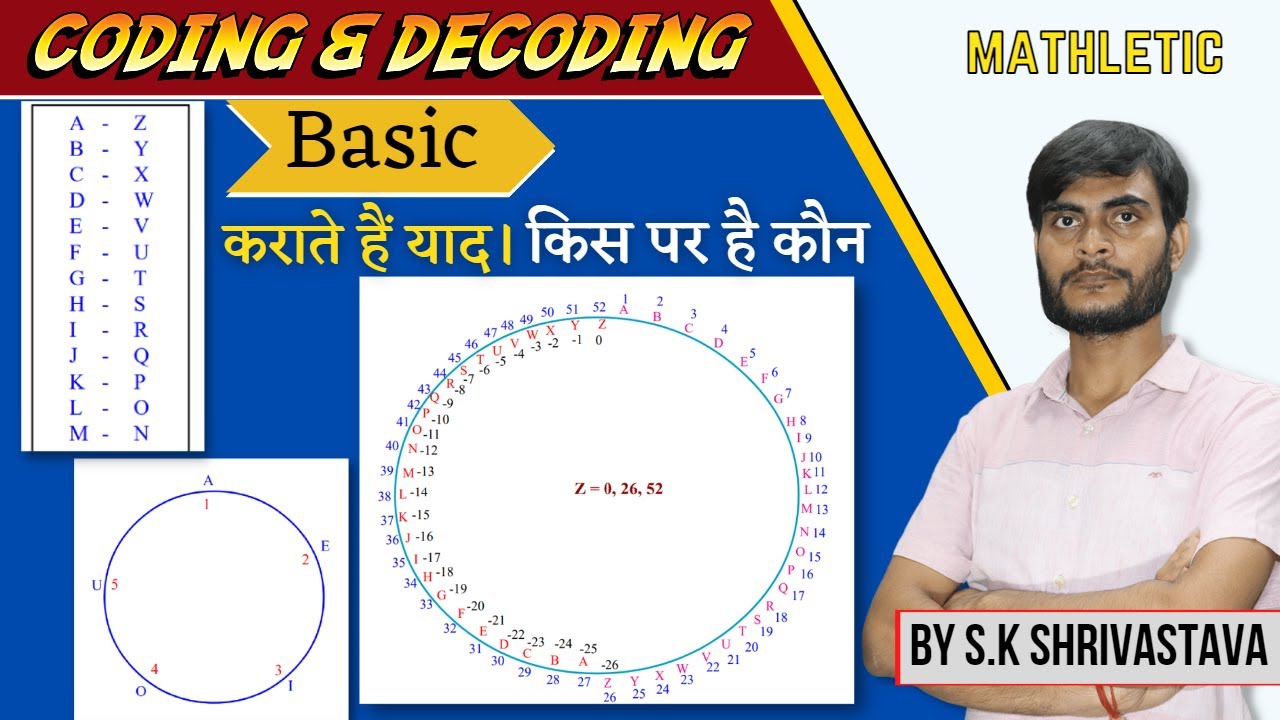 Coding Decoding Basic Class Youtube