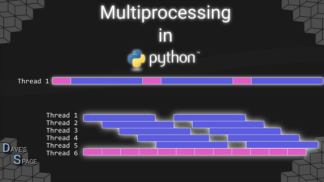 Python Multiprocessing A Simple Example Youtube