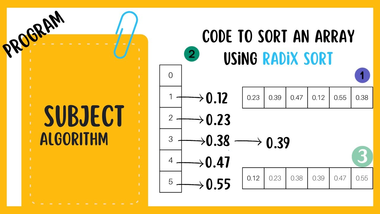 Bucket Sort Code In Java Algorithm Implementation With Detailed