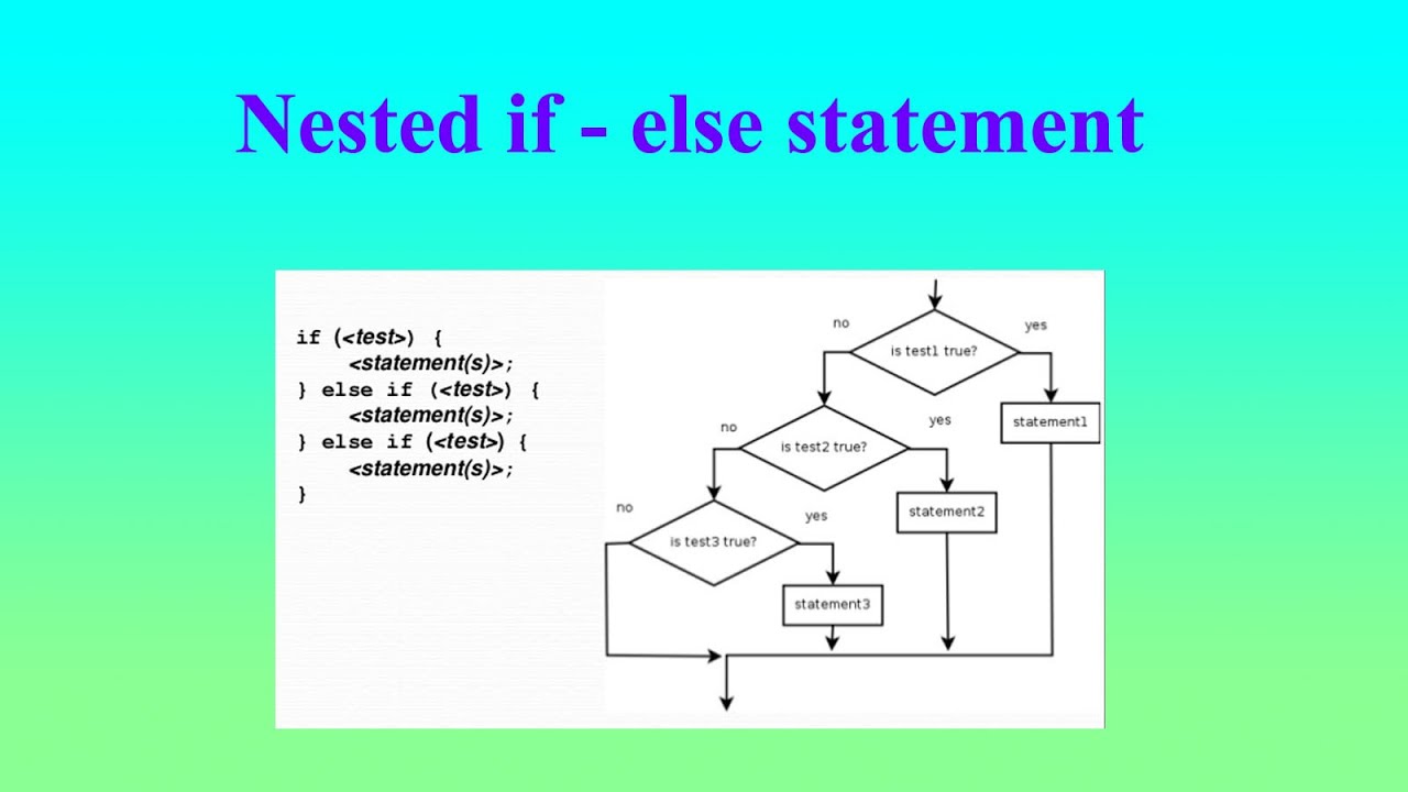 Grade Calculations Nested If Else Statement Conditional Statement