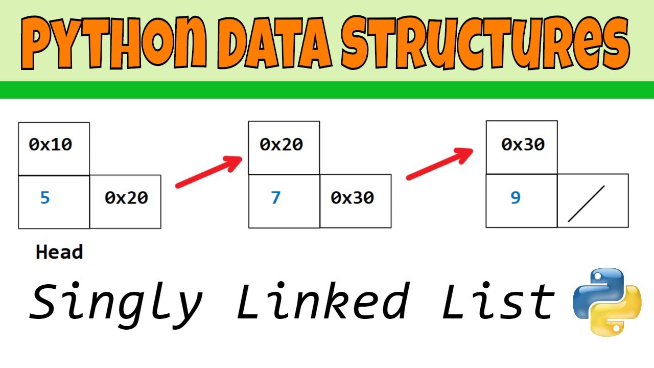 Python Data Structures Linked List Code Included Youtube