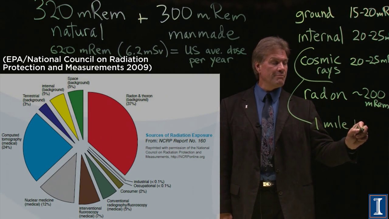 Cps Levels Are You Exposed To Dangerous Background Radiation
