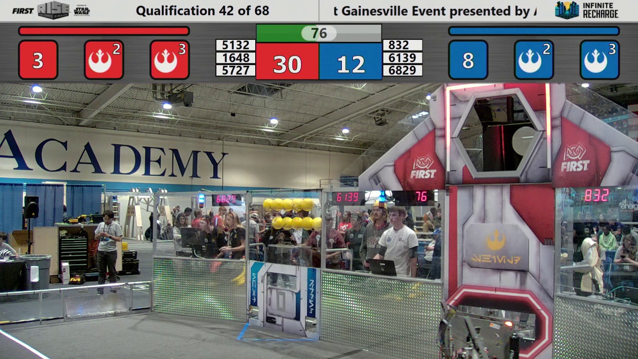 2020 Pch District Gainesville Event Qualification Match 42 Youtube