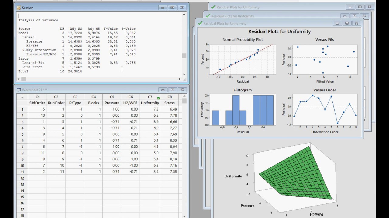 Design Of Experiments Using Minitab Design Talk