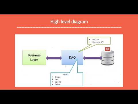 Data Access Object Pattern In Java