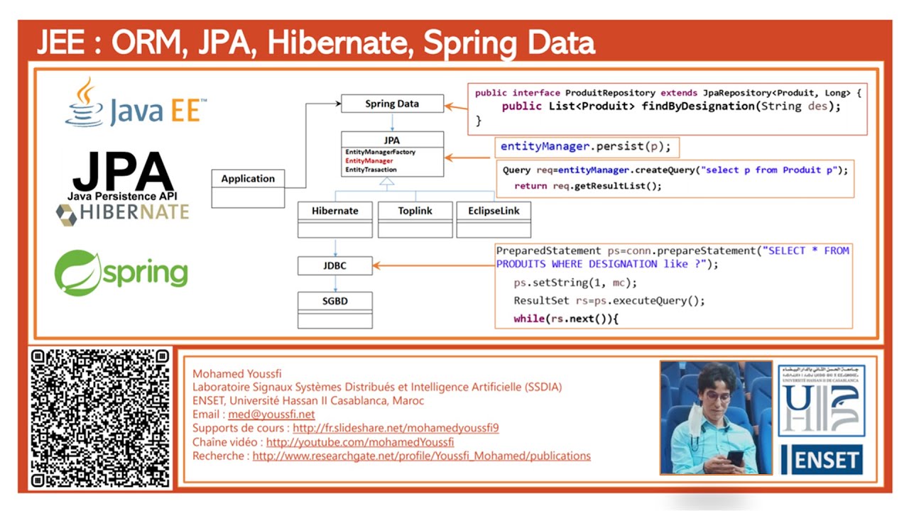 Spring Boot Orm Jpa Hibernate Spring Data Première Application