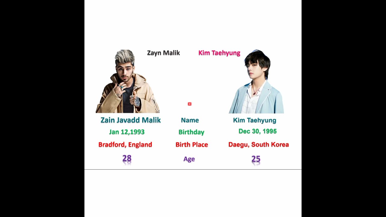 Bts Zaynmalik Kimtaehyung Zayn Malik Vs Kim Taehyung Bts V