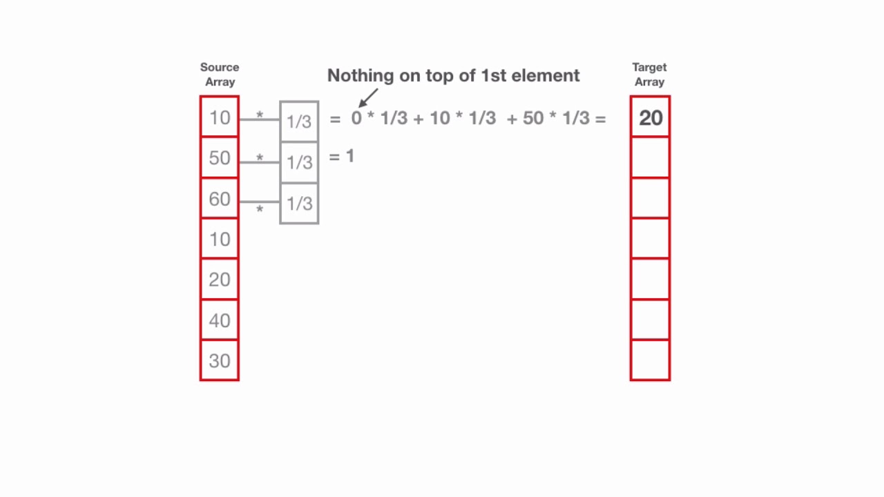 1d Convolution Youtube