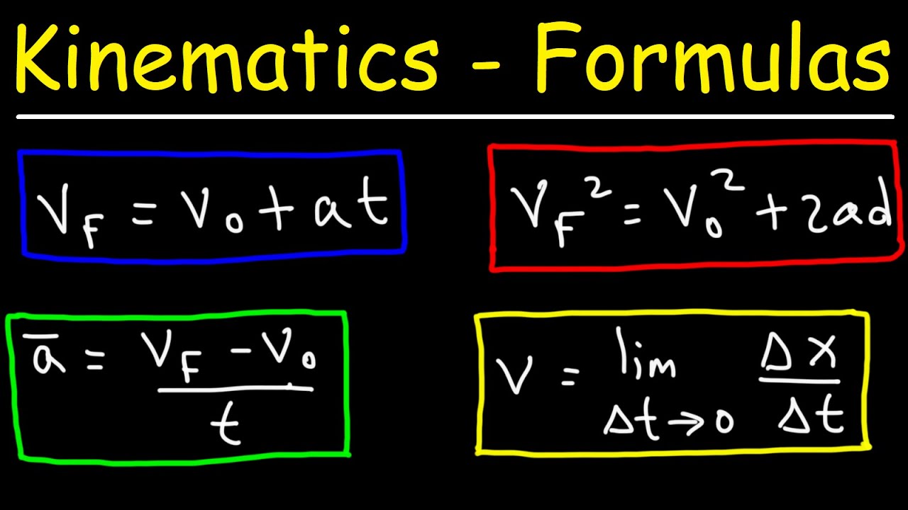 Basic Physics Formulas Kinematics Kinematic Equations Math Steps