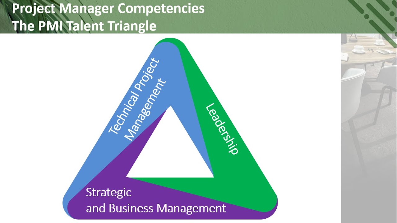 Pmp Course Introduction Framework Part 2 Youtube