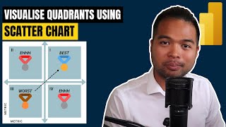 Visualise Quadrant Charts Using The Scatter Chart Visual Beginners ...