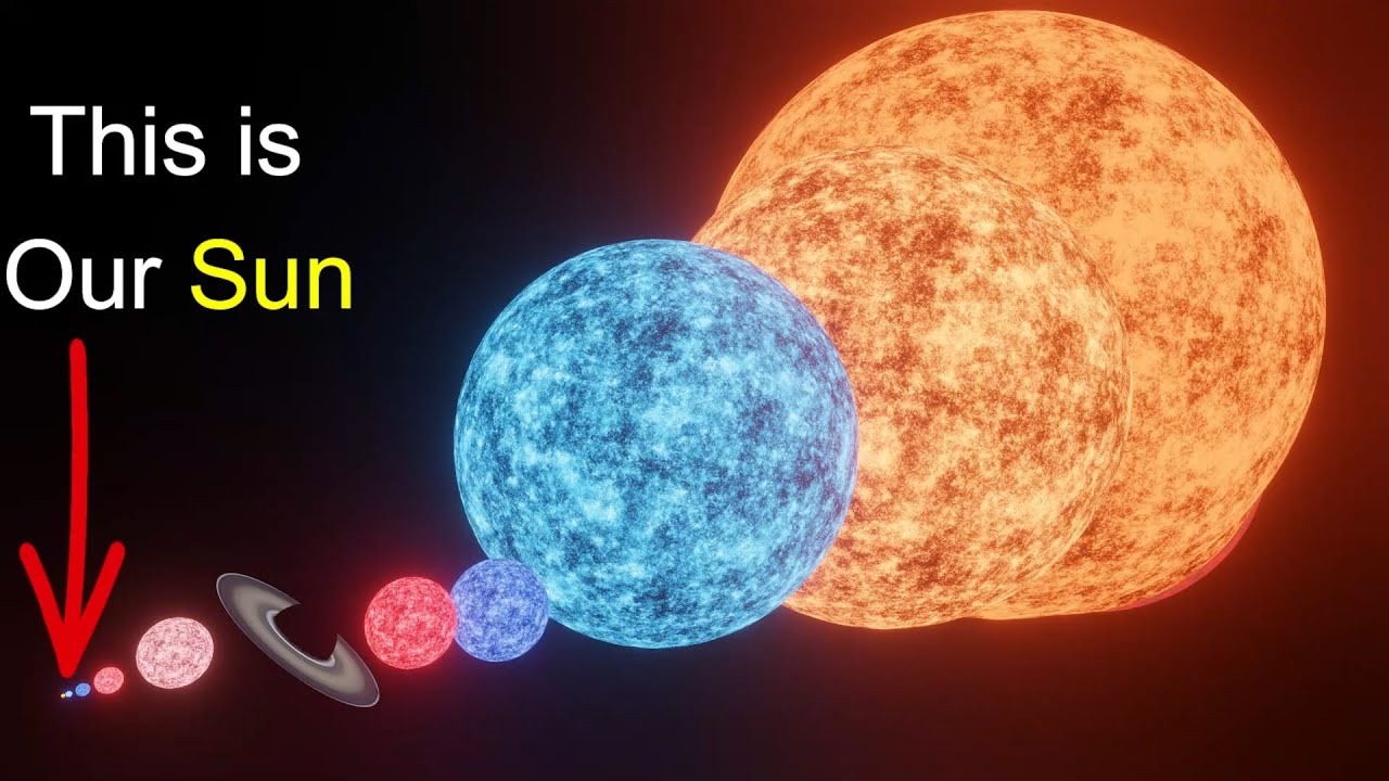 Universe Size Comparison 2 Planets Size Comparison Star Size