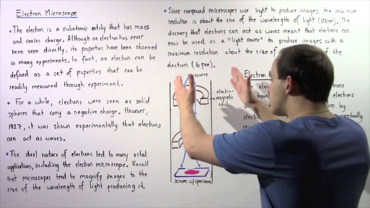 Electron Microscope Youtube