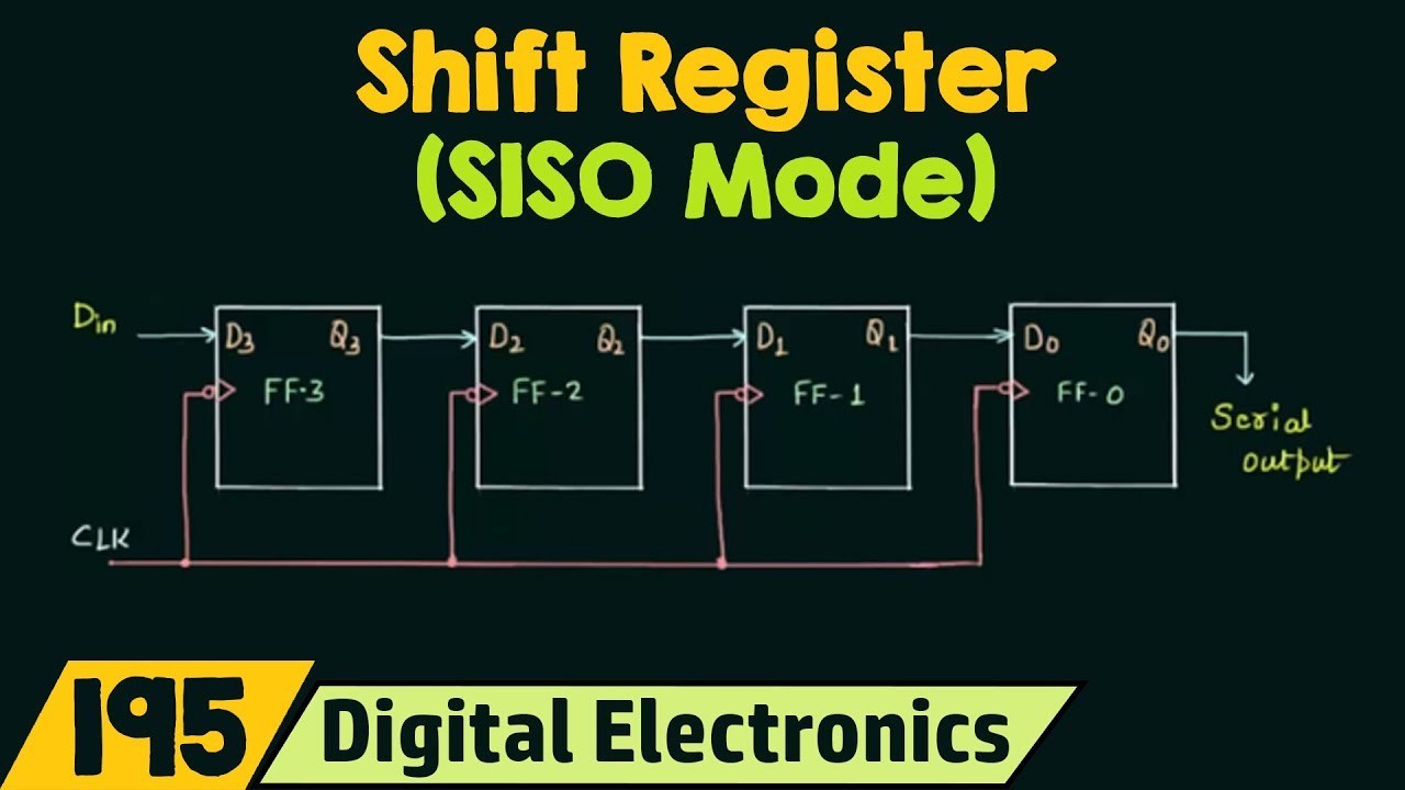 Shift Register Timing Diagram At Lisa Delarosa Blog