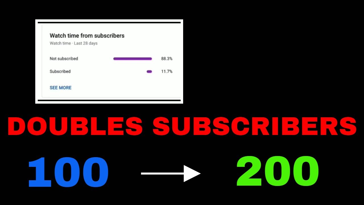 How To See What Percentage Of Viewers Are Subscribed Youtube