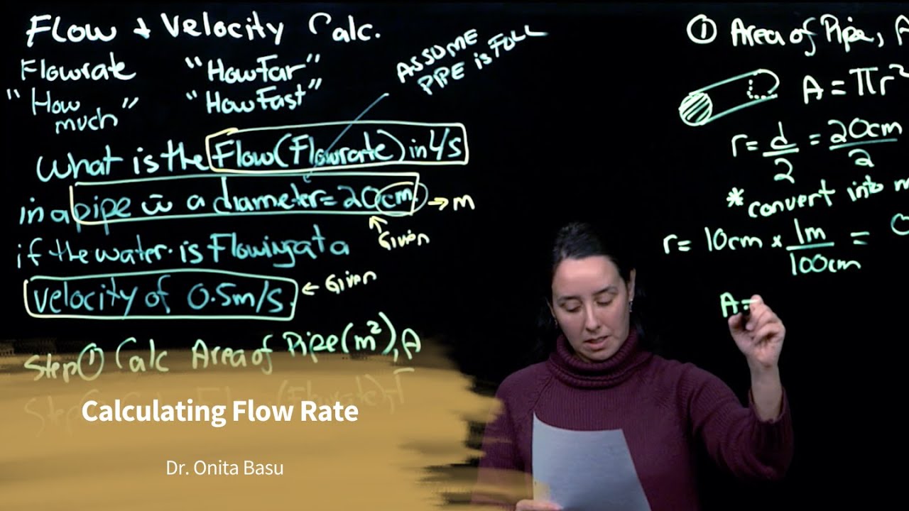 Gas Flow Rate Through Pipe At Ryan Boland Blog