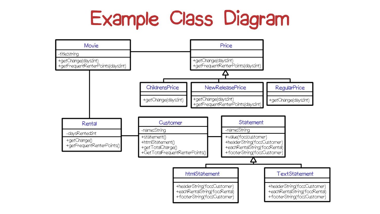 Uml Class Diagram Examples Java Denistiny