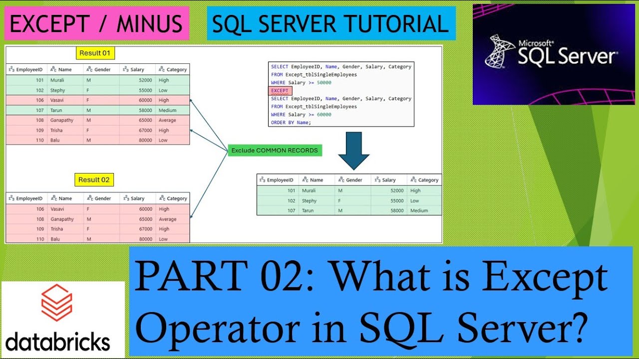 2 What Is Except Operator In Sql Server Sql Server Tutorial Part 02