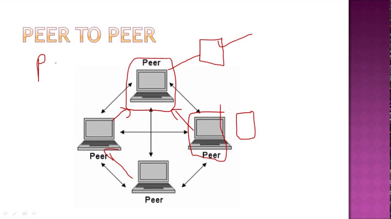 What Is Peer To Peer Architecture P2p Network Youtube