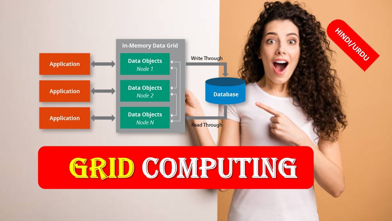 What Is Grid Computing Introduction To Grid Computing Grid
