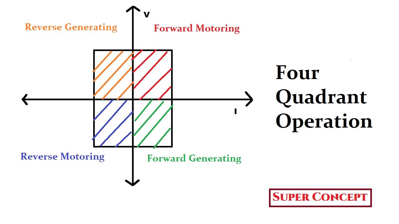 Four Quadrant Operation Of Dc Motor Ppth Infoupdate Org