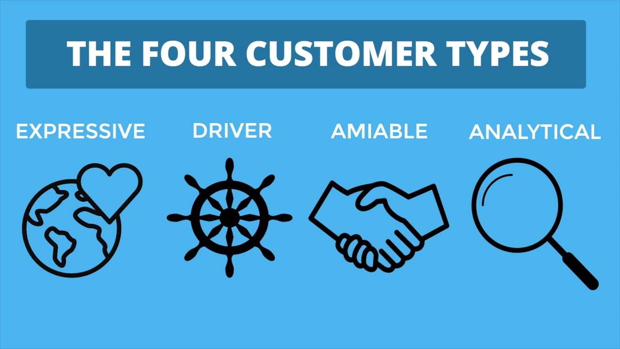 The Four Customer Types Youtube